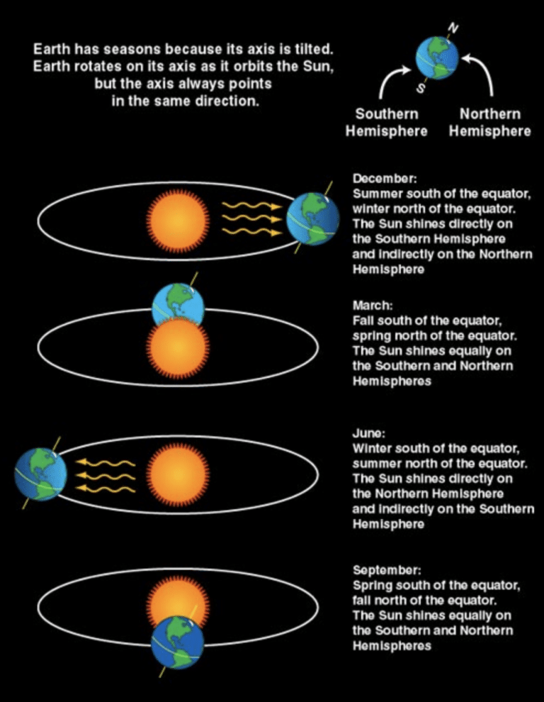 What is the Midnight Sun in Iceland? | Panorama Glass Lodge